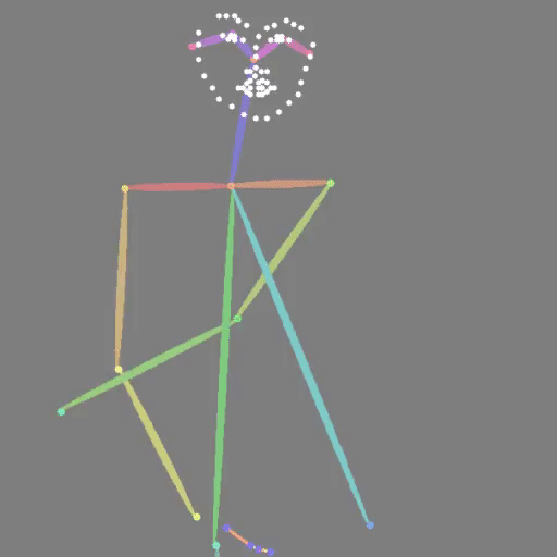 MagicDance: Realistic Human Dance Video Generation with Motions ...